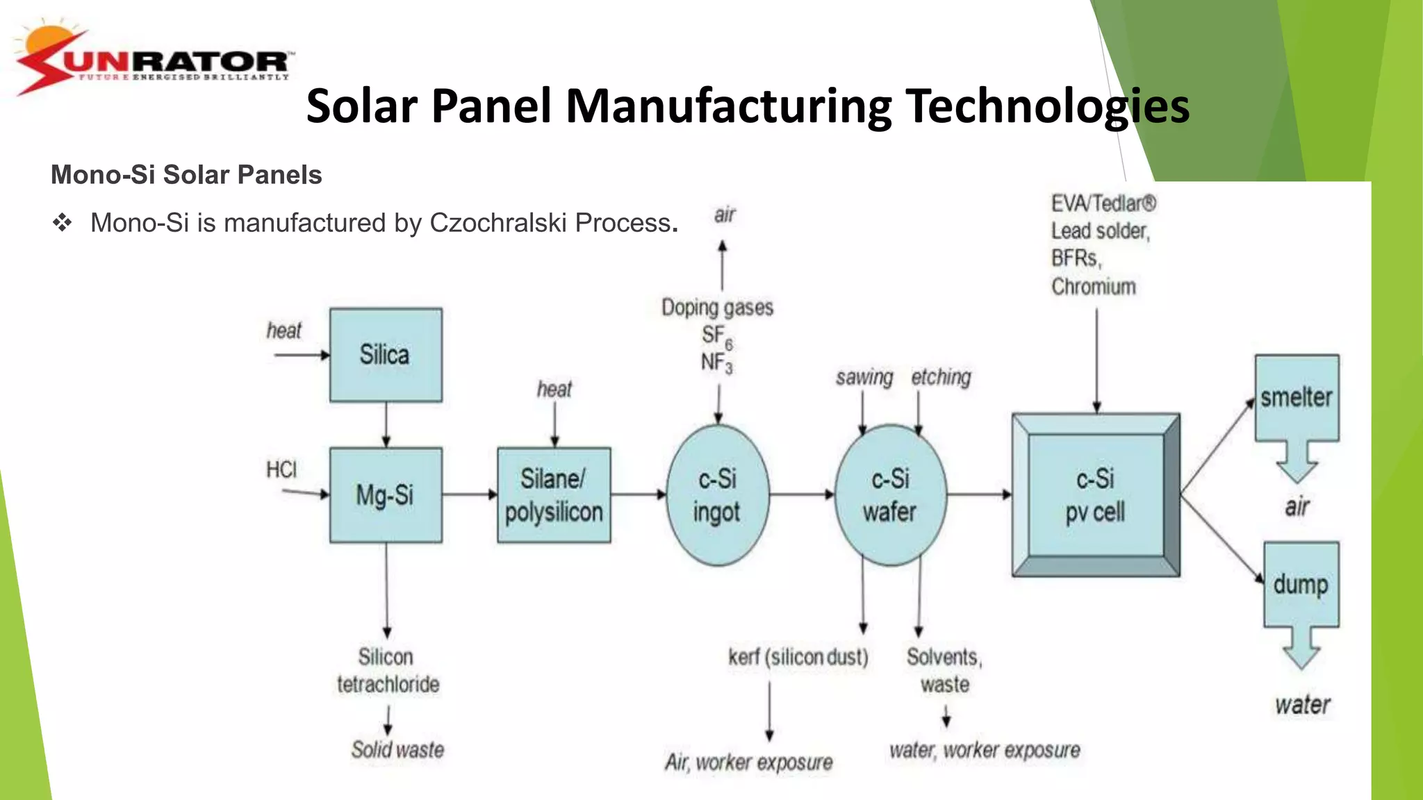 Fundamentals of Solar PV System | PPTX