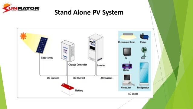 Standalone Solar System Design
