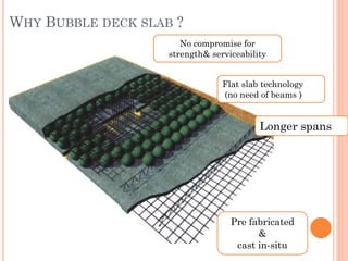 Bubble Deck Technology Mukkara Raviteja | PDF