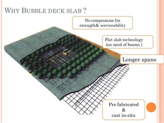 Bubble Deck Technology Mukkara Raviteja