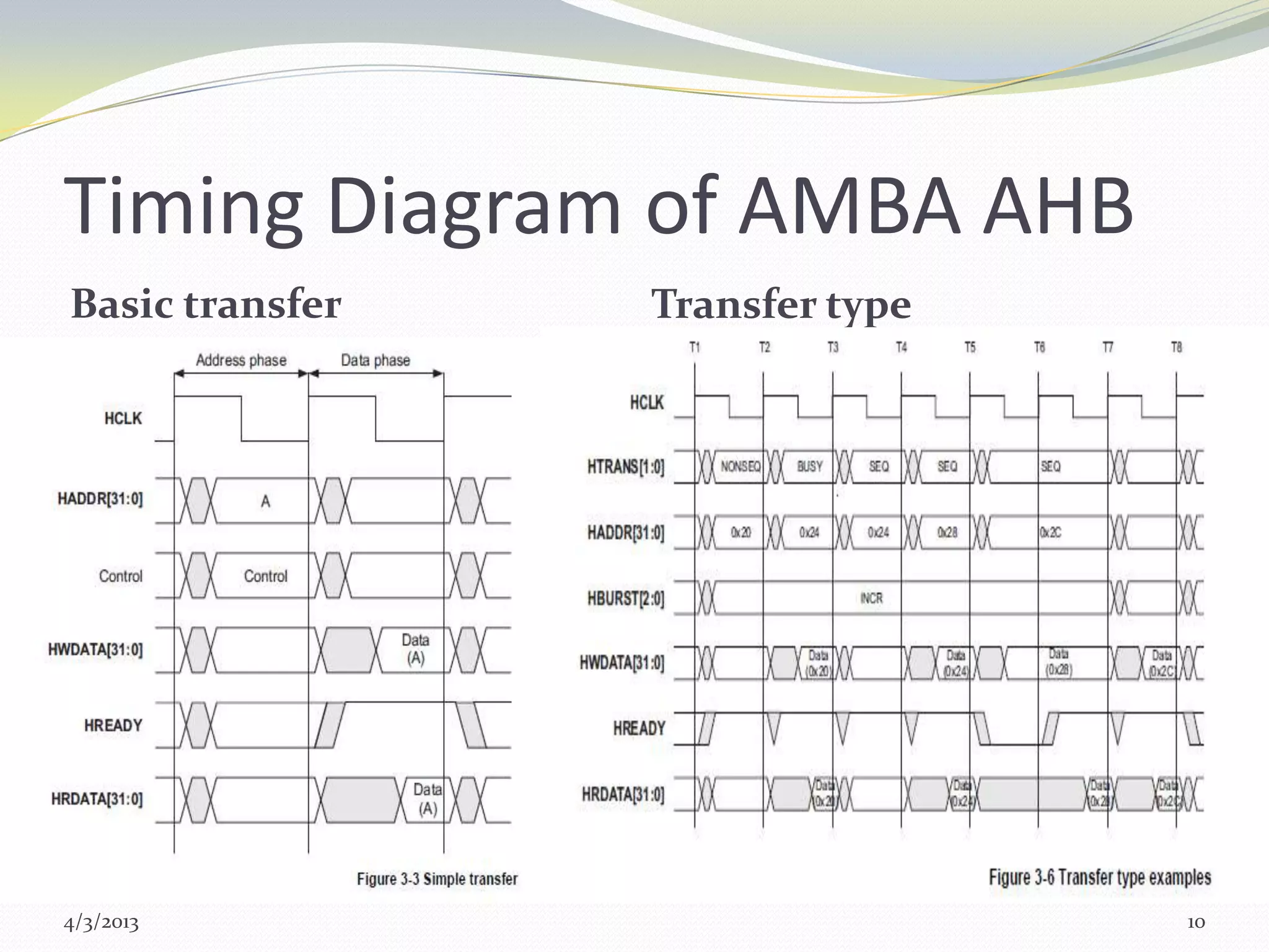 Design and Implementation of an Advanced DMA Controller on AMBA-Based SoC | PPTX