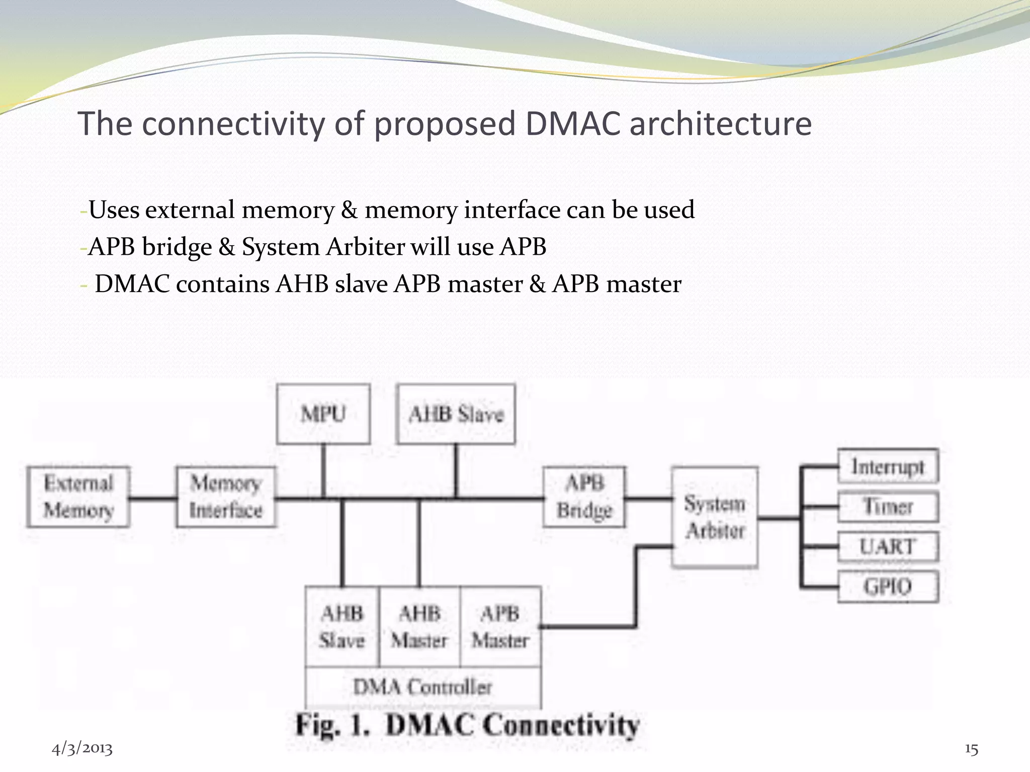 Design and Implementation of an Advanced DMA Controller on AMBA-Based SoC | PPTX