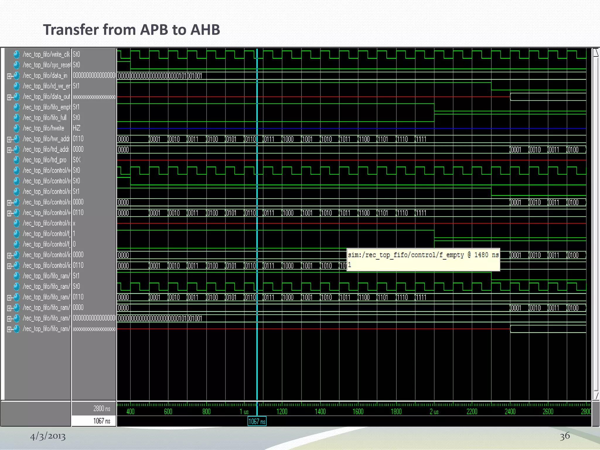 Design and Implementation of an Advanced DMA Controller on AMBA-Based SoC | PPTX