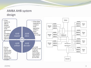 Design and Implementation of an Advanced DMA Controller on AMBA-Based SoC | PPTX
