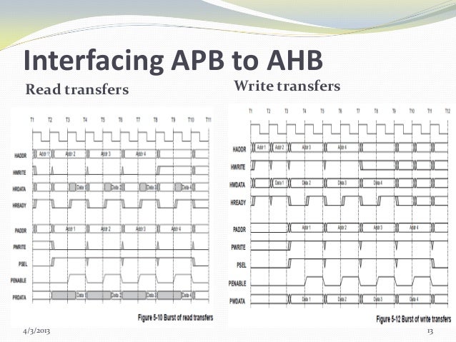 Design and Implementation of an Advanced DMA Controller on AMBA-Based…
