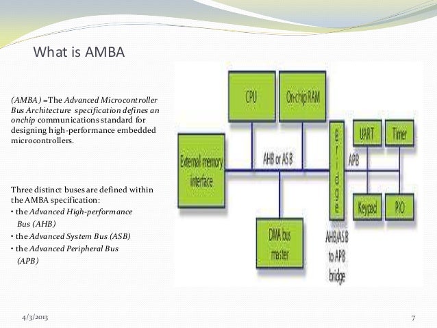 Design and Implementation of an Advanced DMA Controller on AMBA-Based…