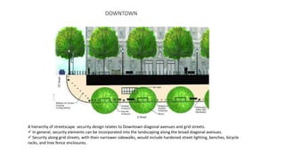 Urban Design:of washington DC,River front development | PPTX