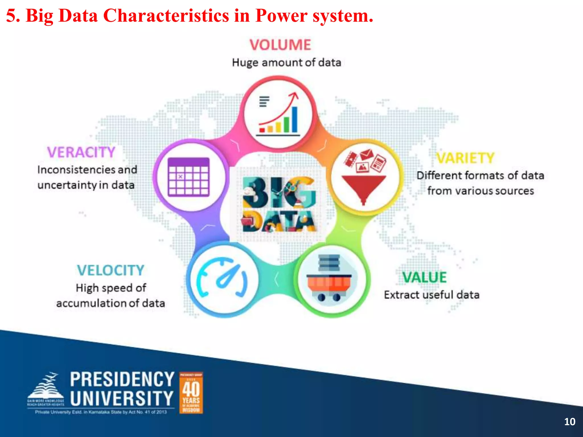 Role of Big Data Analytics in Power System Application Ravi v angadi asst. professor eee_so_e_pu ...