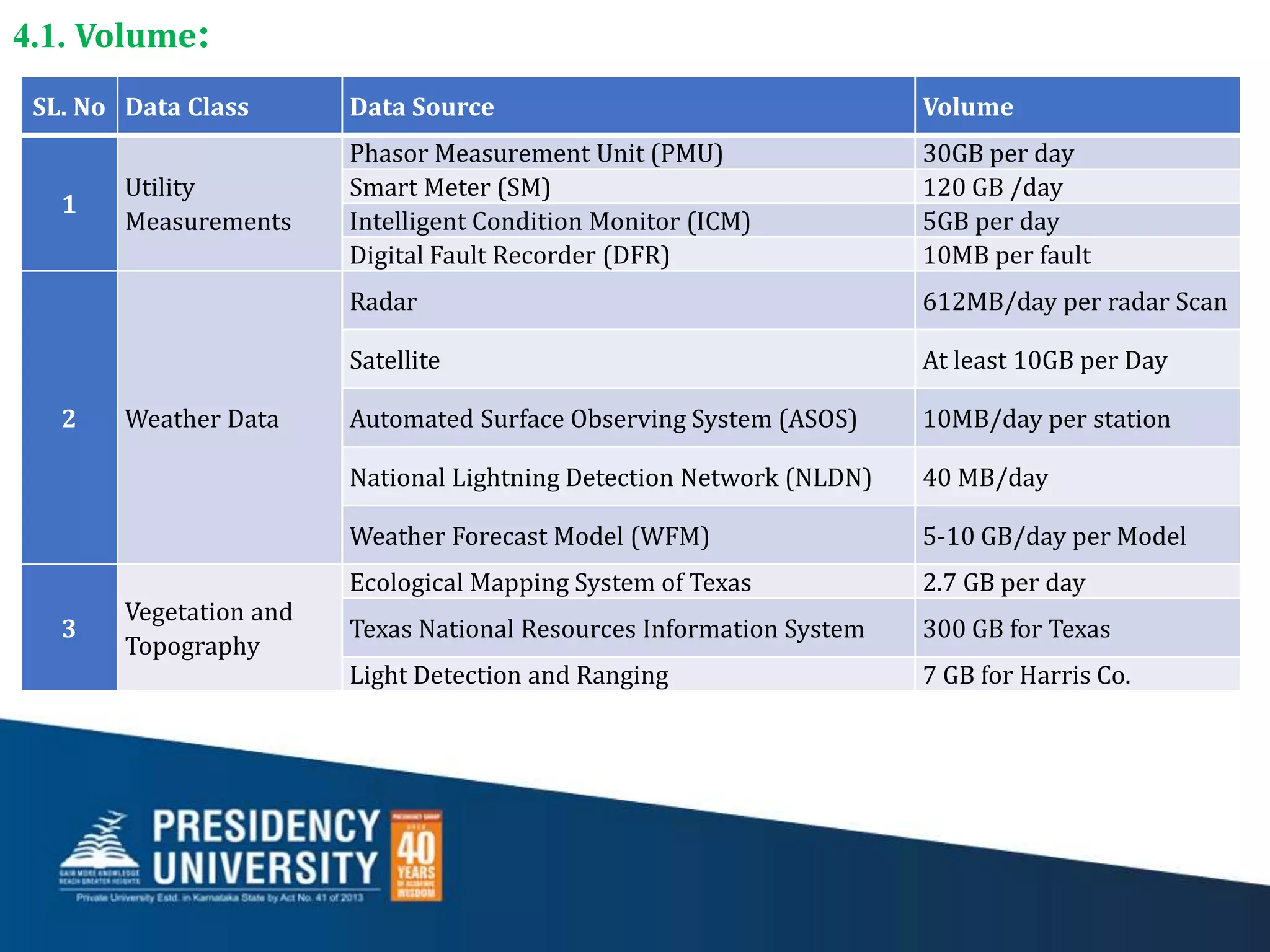 Role of Big Data Analytics in Power System Application Ravi v angadi asst. professor eee_so_e_pu ...
