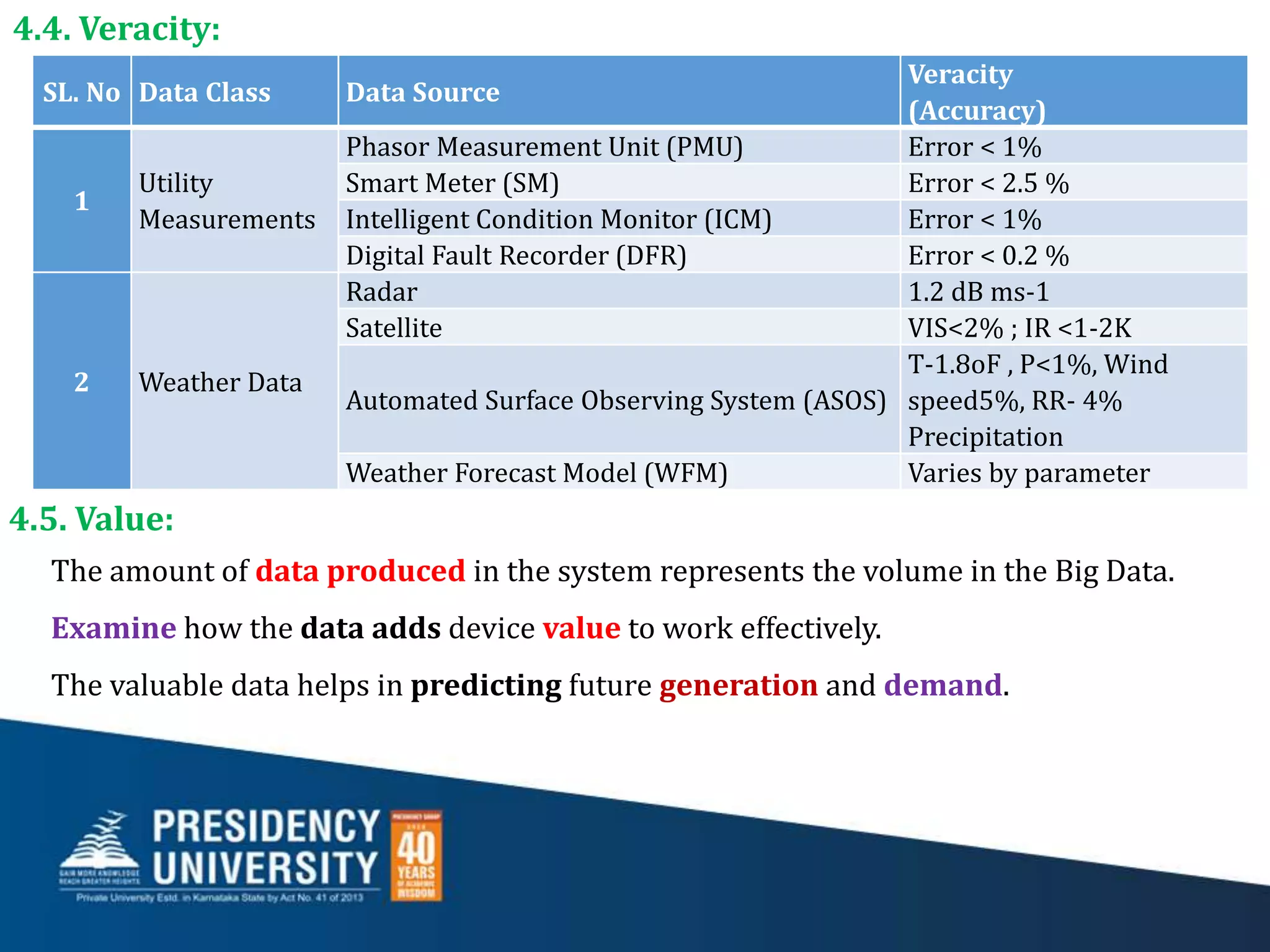 Role of Big Data Analytics in Power System Application Ravi v angadi asst. professor eee_so_e_pu ...