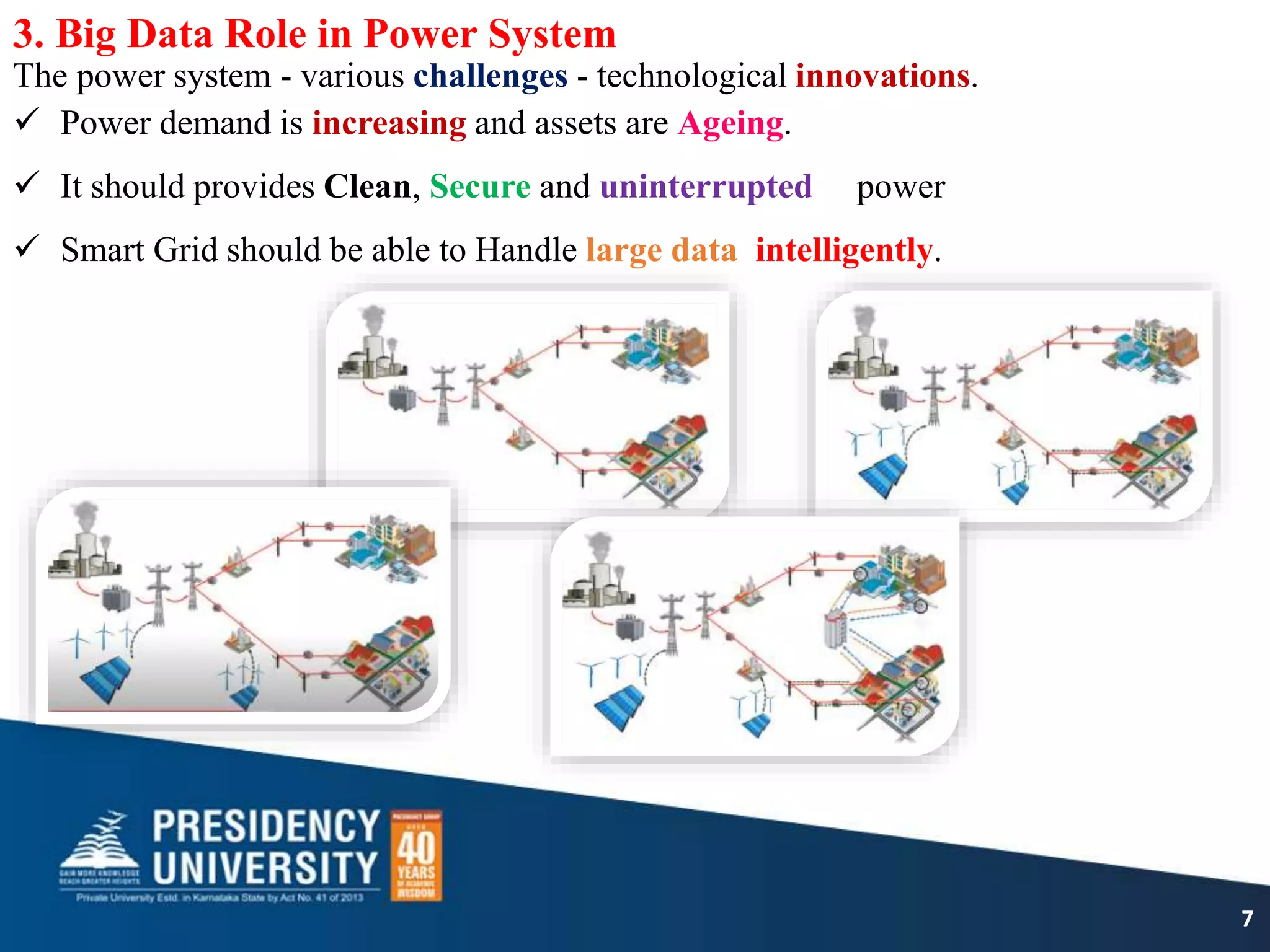 Role of Big Data Analytics in Power System Application Ravi v angadi asst. professor eee_so_e_pu ...