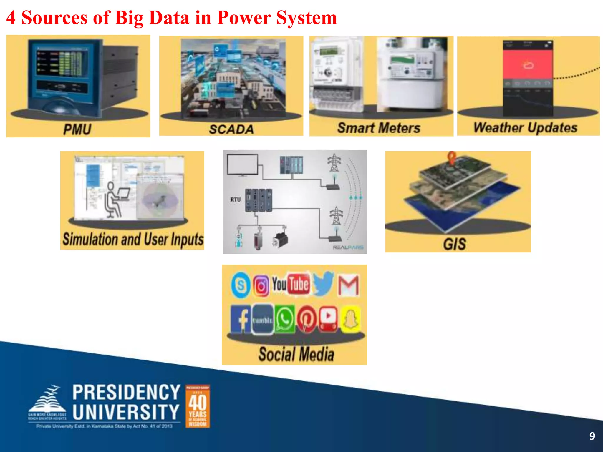 Role of Big Data Analytics in Power System Application Ravi v angadi asst. professor eee_so_e_pu ...