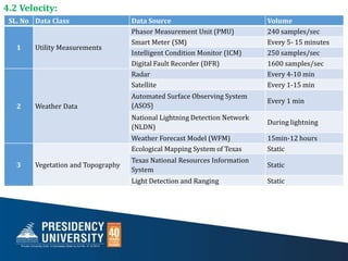 Role of Big Data Analytics in Power System Application Ravi v angadi asst. professor eee_so_e_pu ...