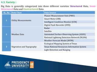 Role of Big Data Analytics in Power System Application Ravi v angadi ...