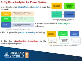 Role of Big Data Analytics in Power System Application Ravi v angadi ...