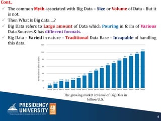 Role of Big Data Analytics in Power System Application Ravi v angadi asst. professor eee_so_e_pu ...