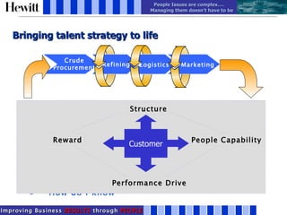 Driving Results | PPT