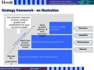 Driving Results | PPT
