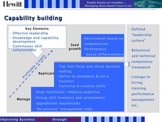 Driving Results | PPT