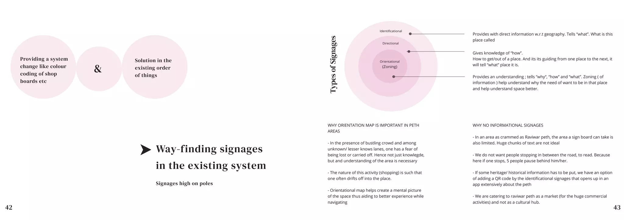 Raviwar peth wayfinding | PDF