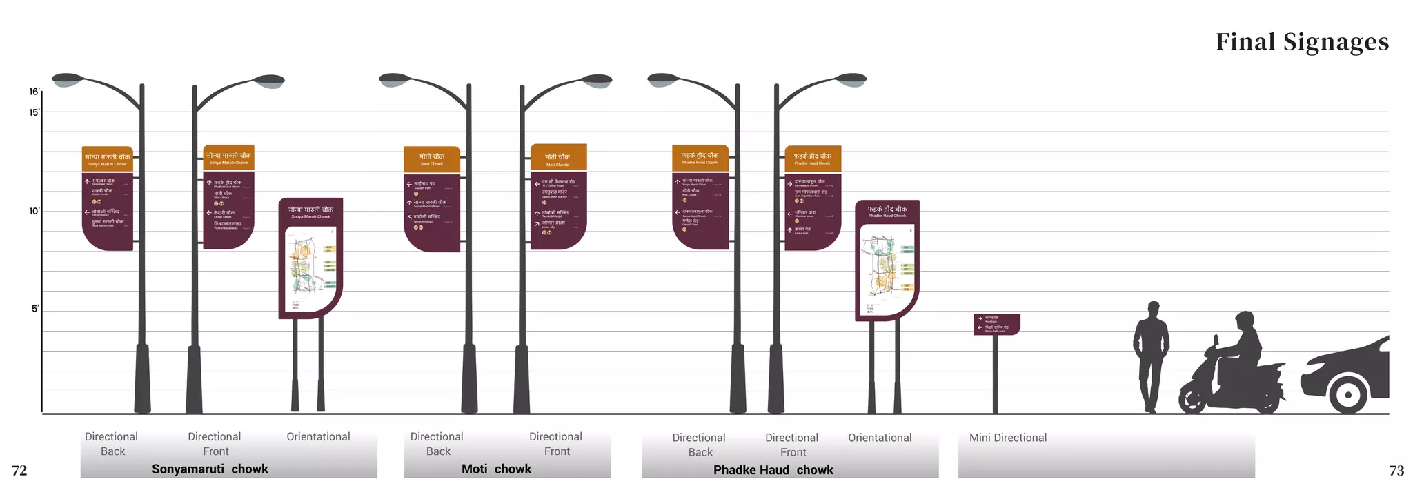 Raviwar peth wayfinding | PDF