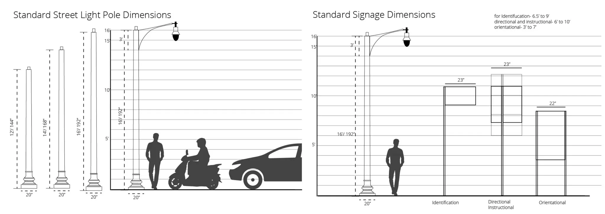 Raviwar peth wayfinding | PDF