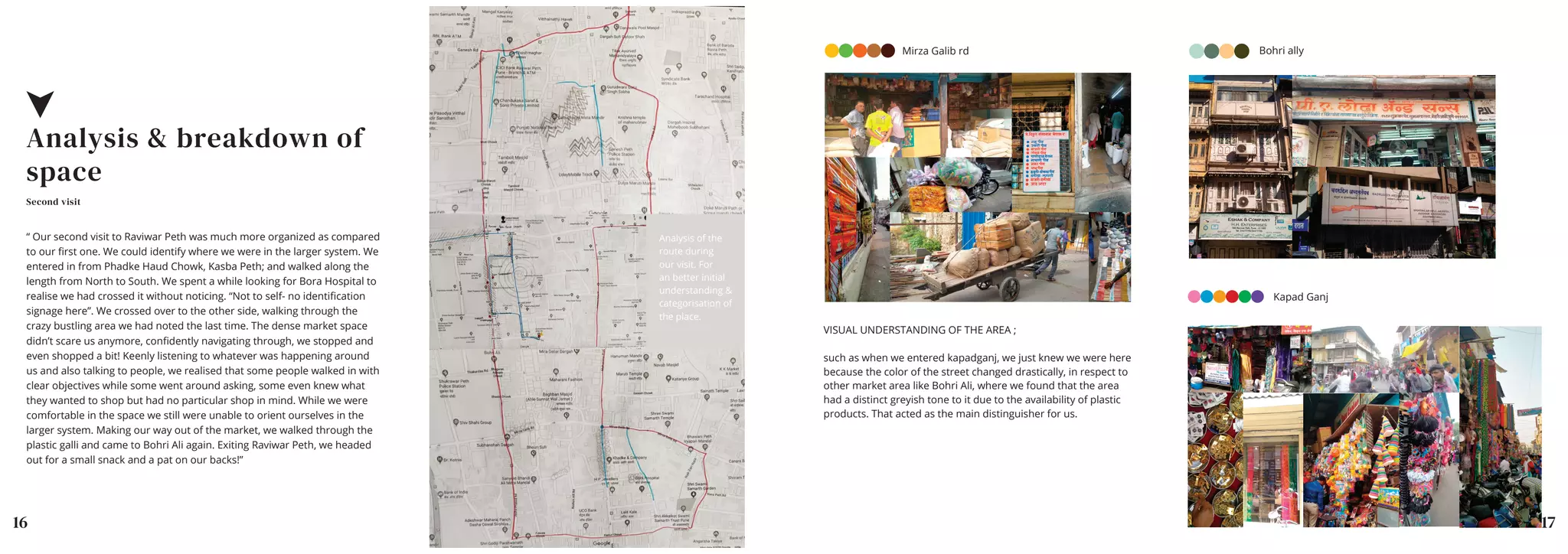 Raviwar peth wayfinding | PDF