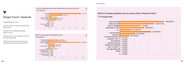 Raviwar peth wayfinding | PDF