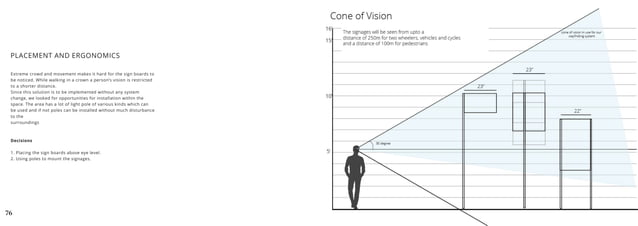 Raviwar peth wayfinding | PDF