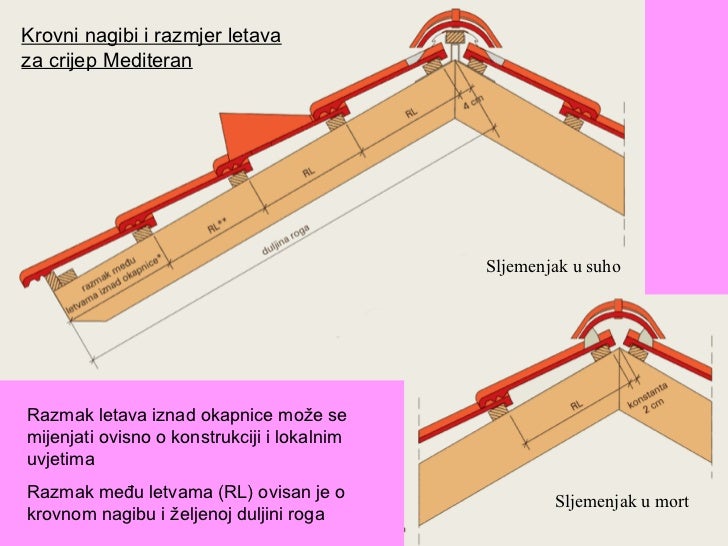 Ravni krovovi veleučilište rijeka 2010-2011