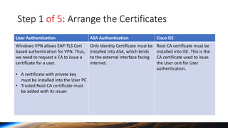RAVPN EAP-IKEv2 VPN.pptx