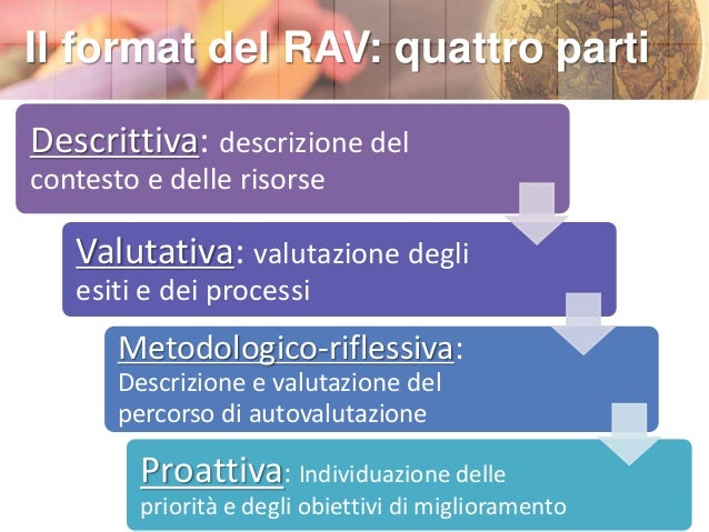 Rav presentazione