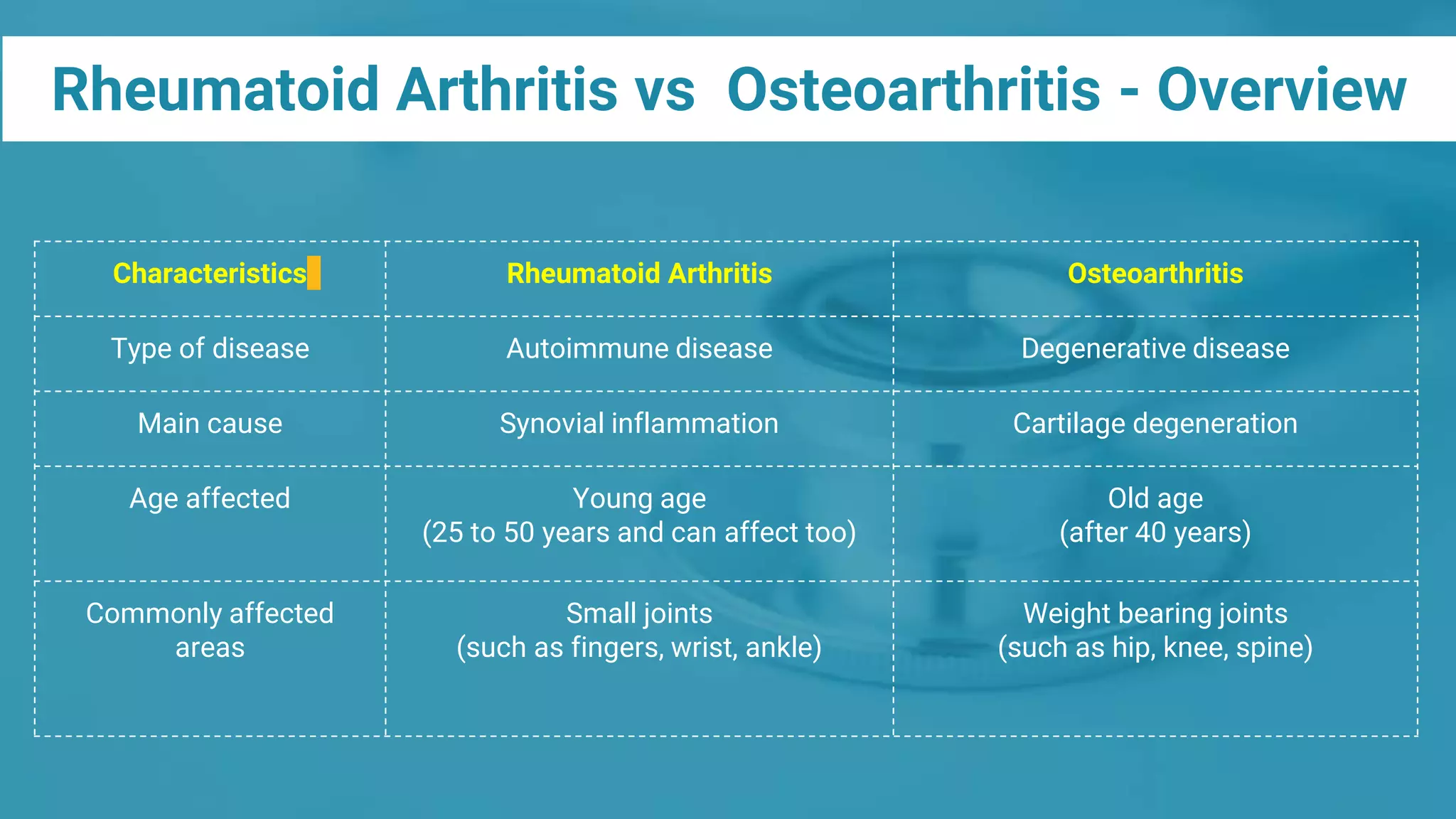 Rheumatoid Arthritis vs Osteoarthritis | PPTX