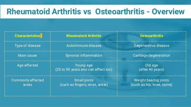 Rheumatoid Arthritis vs Osteoarthritis