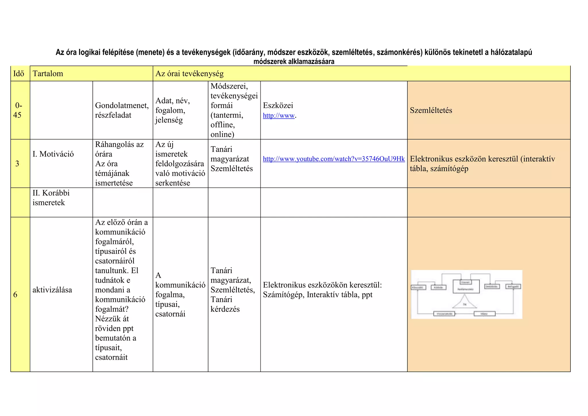 óRavázlat magyar nyelvtan 9. b. | DOCX