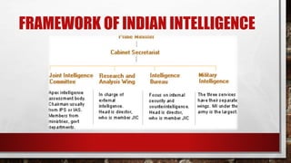 Raw- Research & Analysis Wing | PPTX