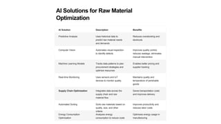 Raw-Materials-Optimization-for-Food-Manufacturing-with-Python.pptx