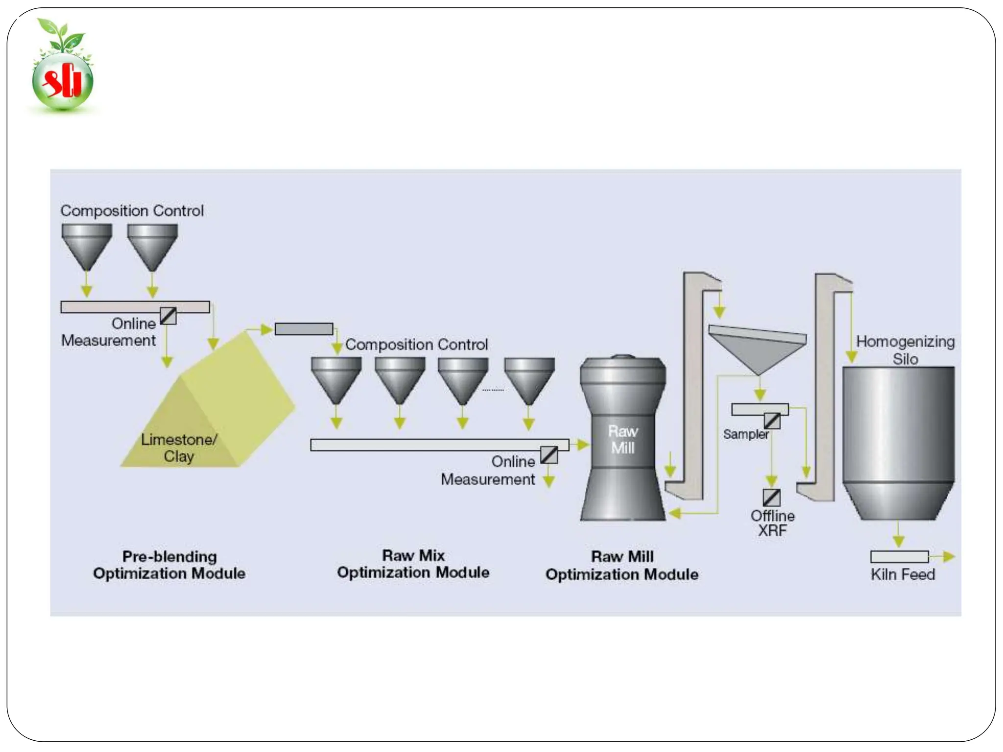 Raw-Mix-Design-Burnability-Cement-Quality.pptx