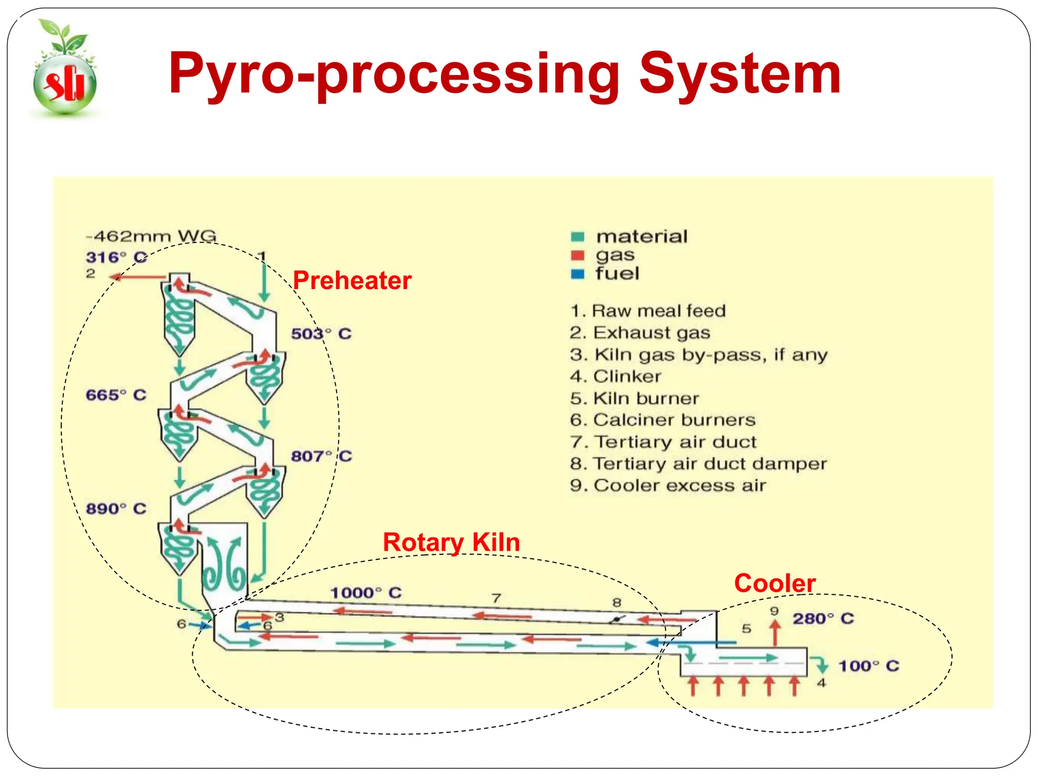 Raw-Mix-Design-Burnability-Cement-Quality.pptx