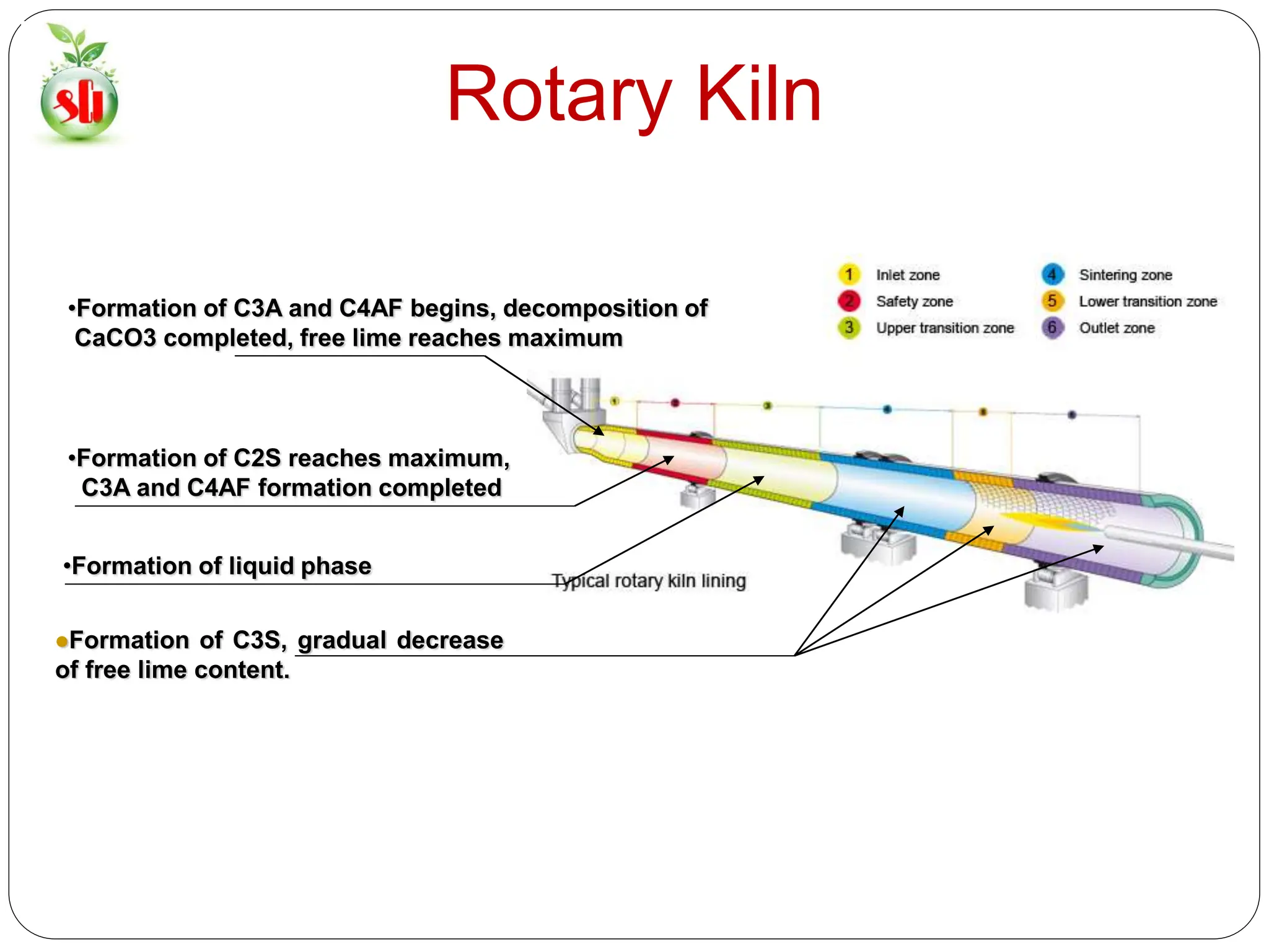 Raw-Mix-Design-Burnability-Cement-Quality.pptx