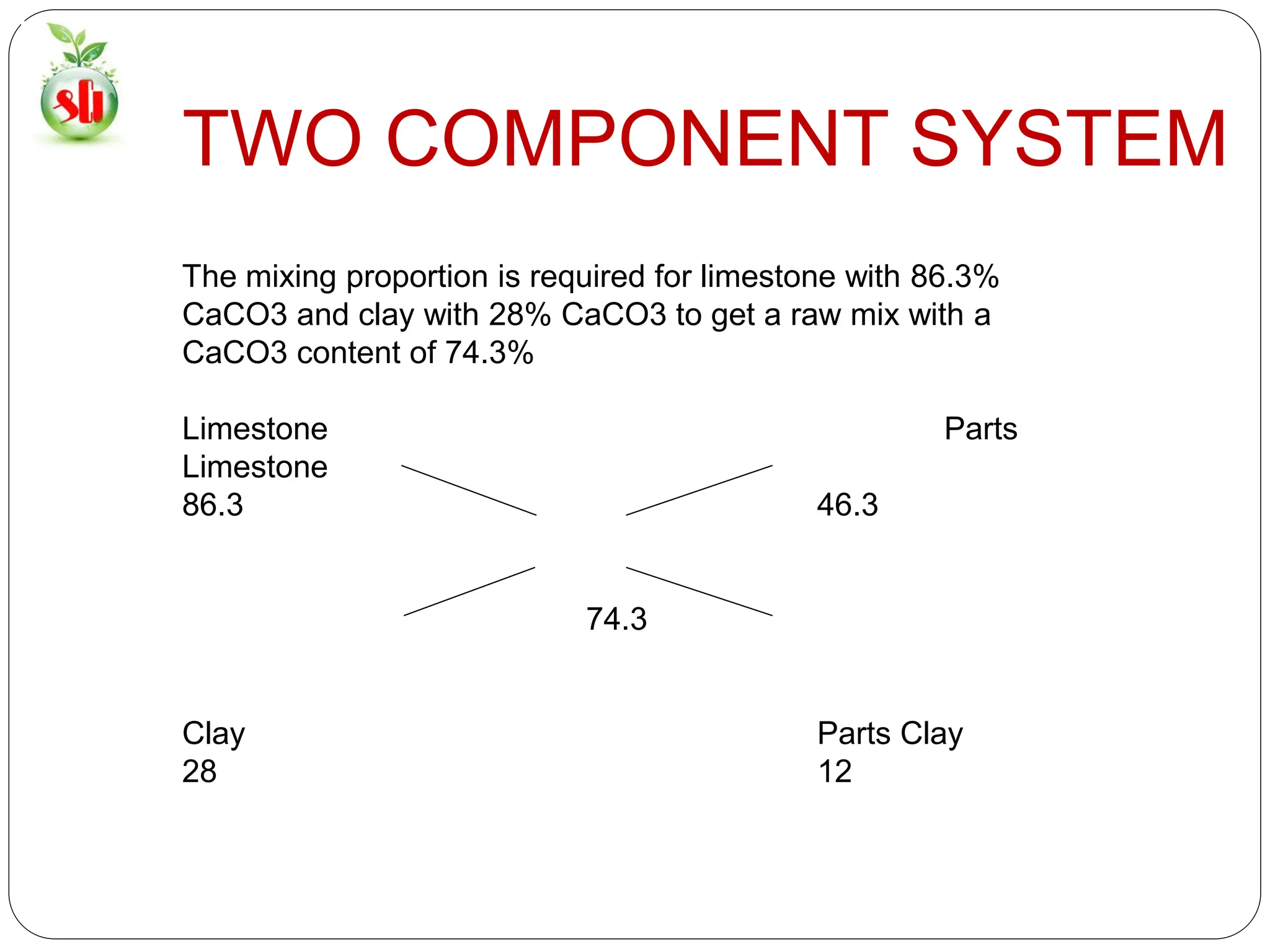 Raw-Mix-Design-Burnability-Cement-Quality.pptx