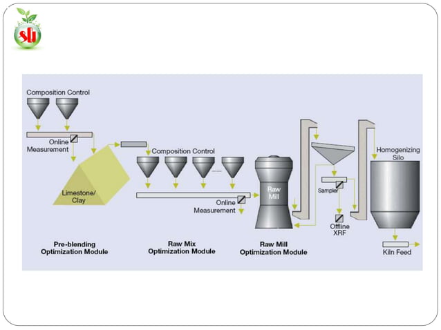 Raw-Mix-Design-Burnability-Cement-Quality.pptx