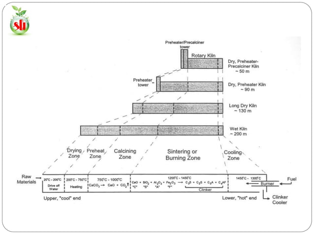 Raw-Mix-Design-Burnability-Cement-Quality.pptx