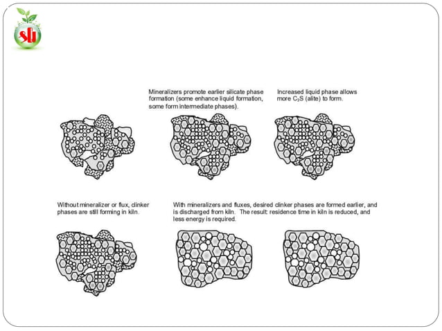 Raw-Mix-Design-Burnability-Cement-Quality.pptx