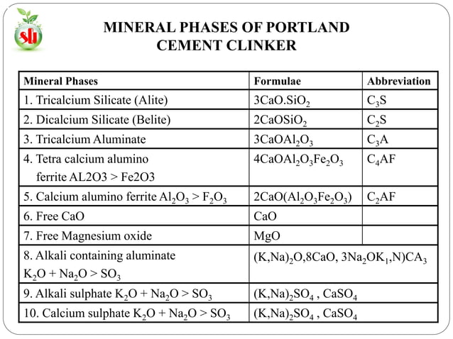 Raw-Mix-Design-Burnability-Cement-Quality.pptx