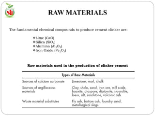 Raw-Mix-Design-Burnability-Cement-Quality.pptx
