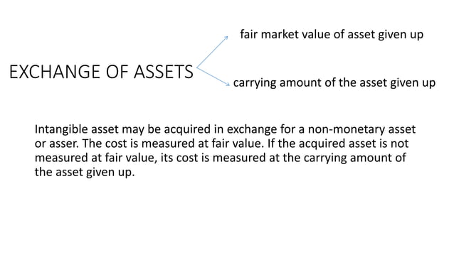 Accounting for PPE, Intagibles and Impairment assets.pptx