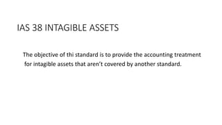 Accounting for PPE, Intagibles and Impairment assets.pptx