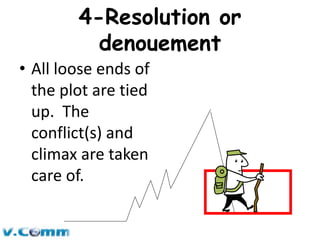 Raw understanding drama | PPT