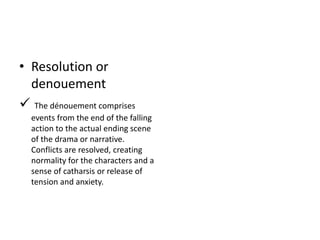 Raw understanding drama | PPT